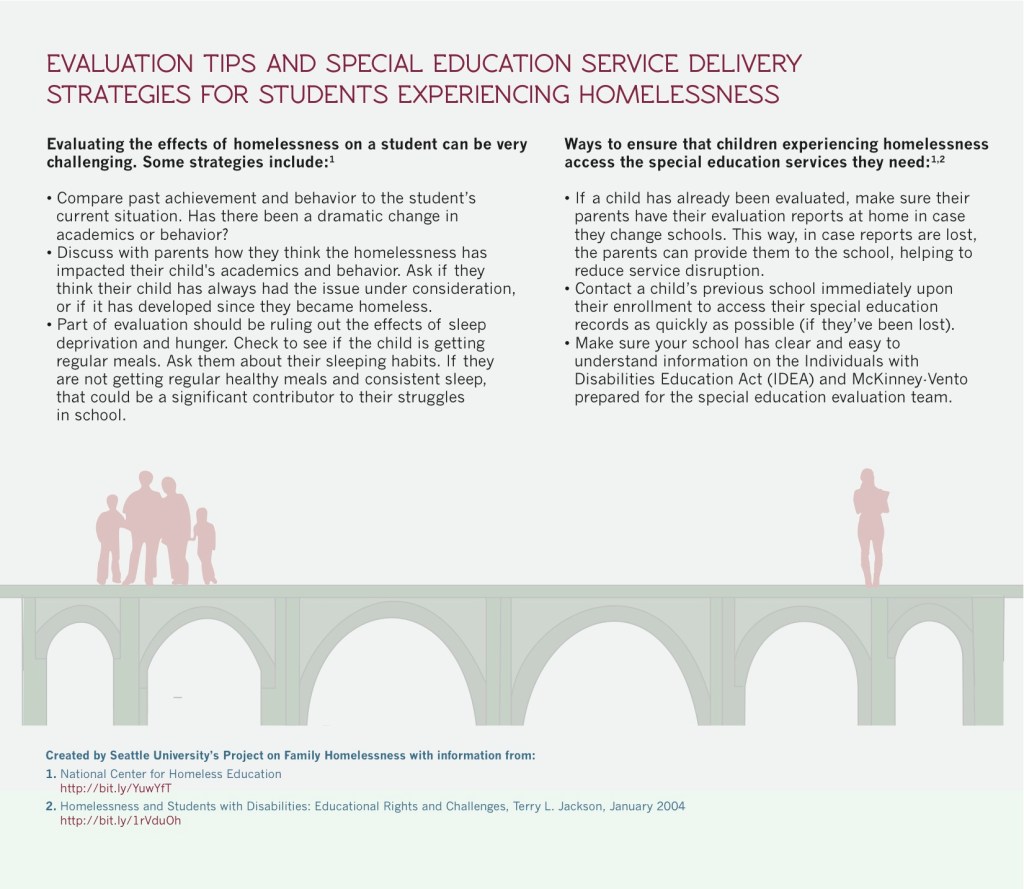 New Infographics on Childhood Homelessness, Education, and Child ...