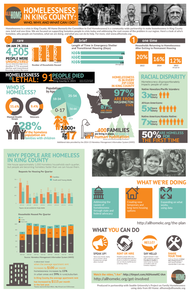 Making an Infographic on Homelessness: The Designer’s Tale